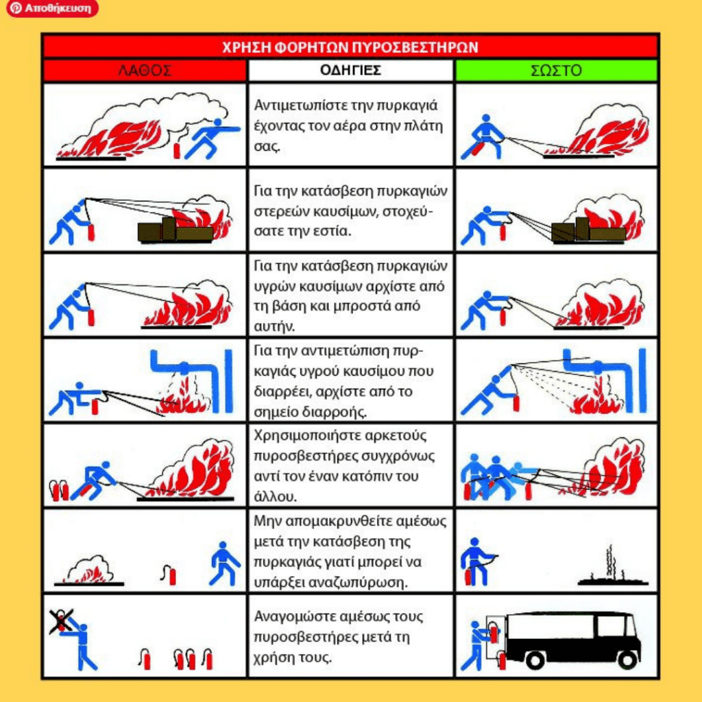Πυροσβεστήρες - Εθελοντές Πολιτικής Προστασίας Μίκρας